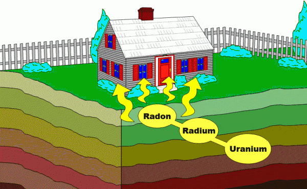 Fact Sheet on Radon | Where Does Radon Come From? - IndoorBreathing
