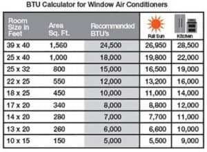 Window Air Conditioner Buying Guide | The 5 Best Window ACs ...