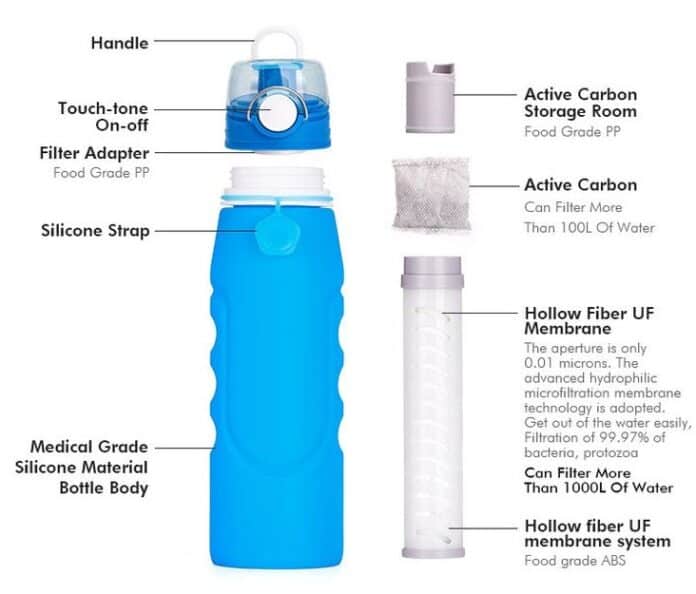 7 Best Filtered Water Bottles - IndoorBreathing